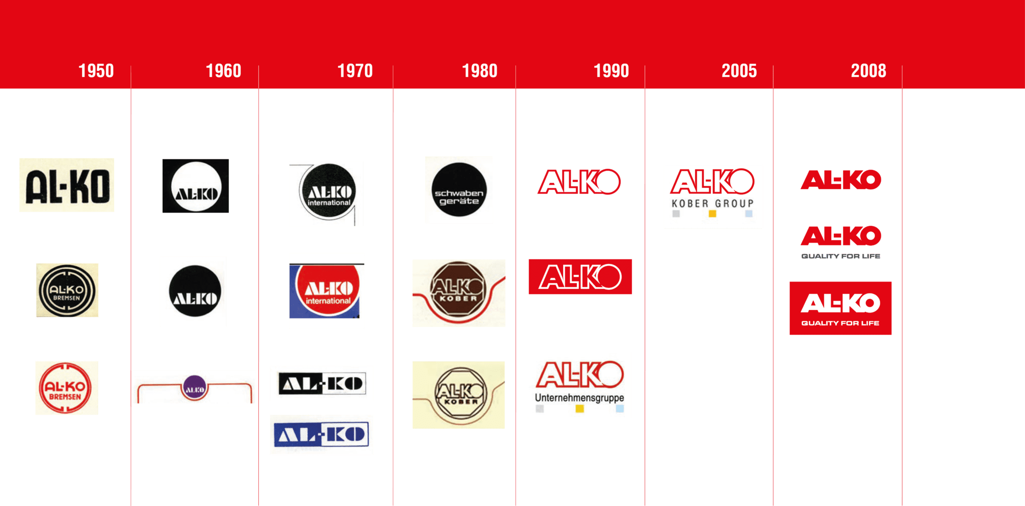 Brand - AL-KO - Company group
